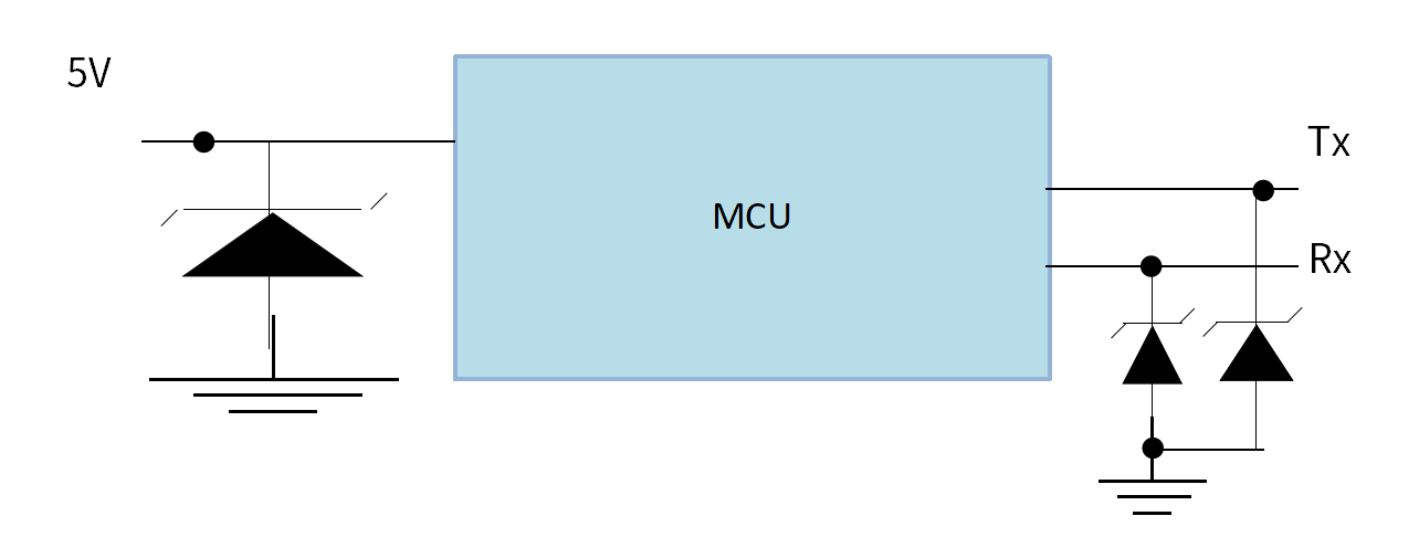 MCU电源口和通信端口-江苏晟驰微电子有限公司